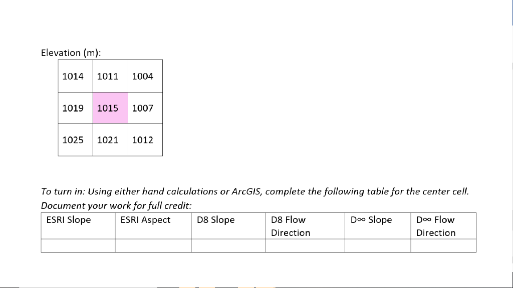 Solved Calculations can be made with the ESRI, D8, and Dinf | Chegg.com