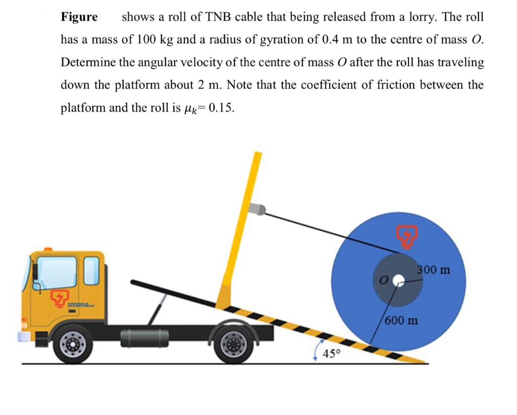 Solved Figure shows a roll of TNB cable that being released | Chegg.com