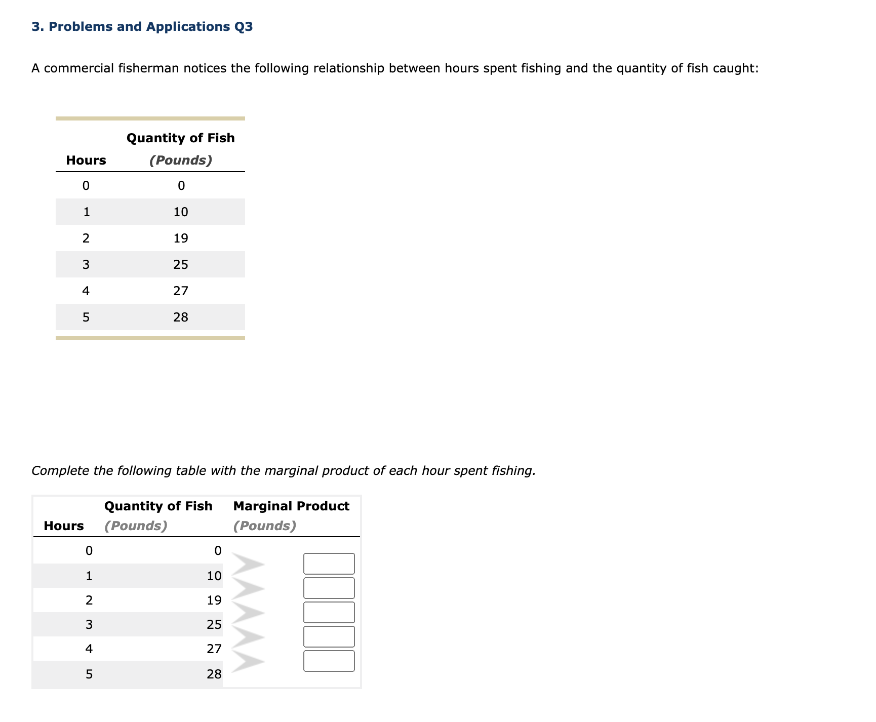 Solved 3. Problems and Applications Q3 A commercial | Chegg.com