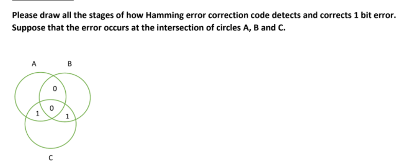 Solved Please draw all the stages of how Hamming error | Chegg.com