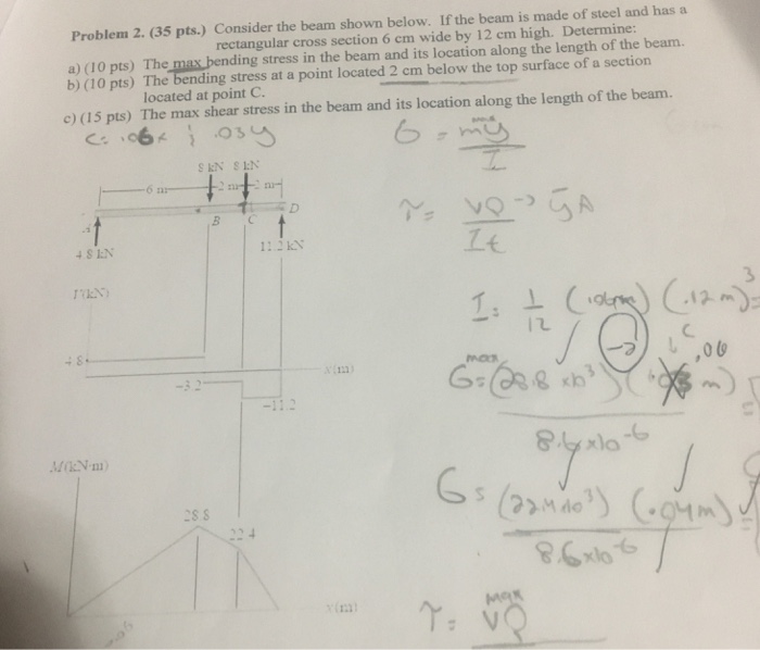 Solved Problem 2. (35 pts.) Consider the beam shown below. | Chegg.com