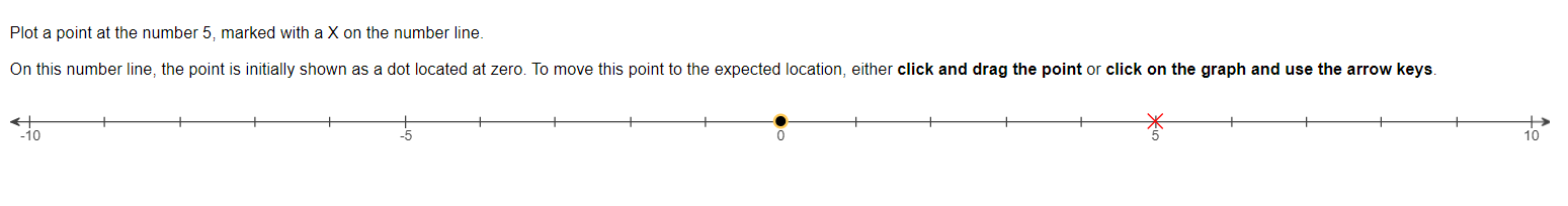 Solved Jot a point at the number 5 , marked with a X on the | Chegg.com