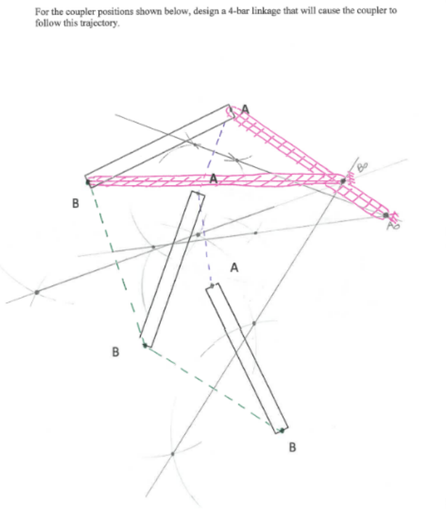 Problem 3. Design a 4-bar linkage such that the | Chegg.com