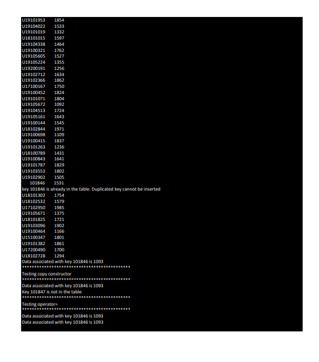 Implement A Hash Table Type That Provides The 2581