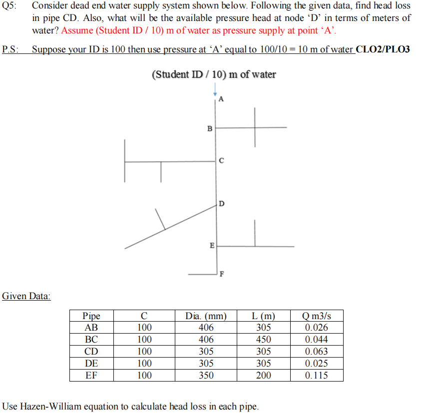 Solved Q5: Consider dead end water supply system shown | Chegg.com