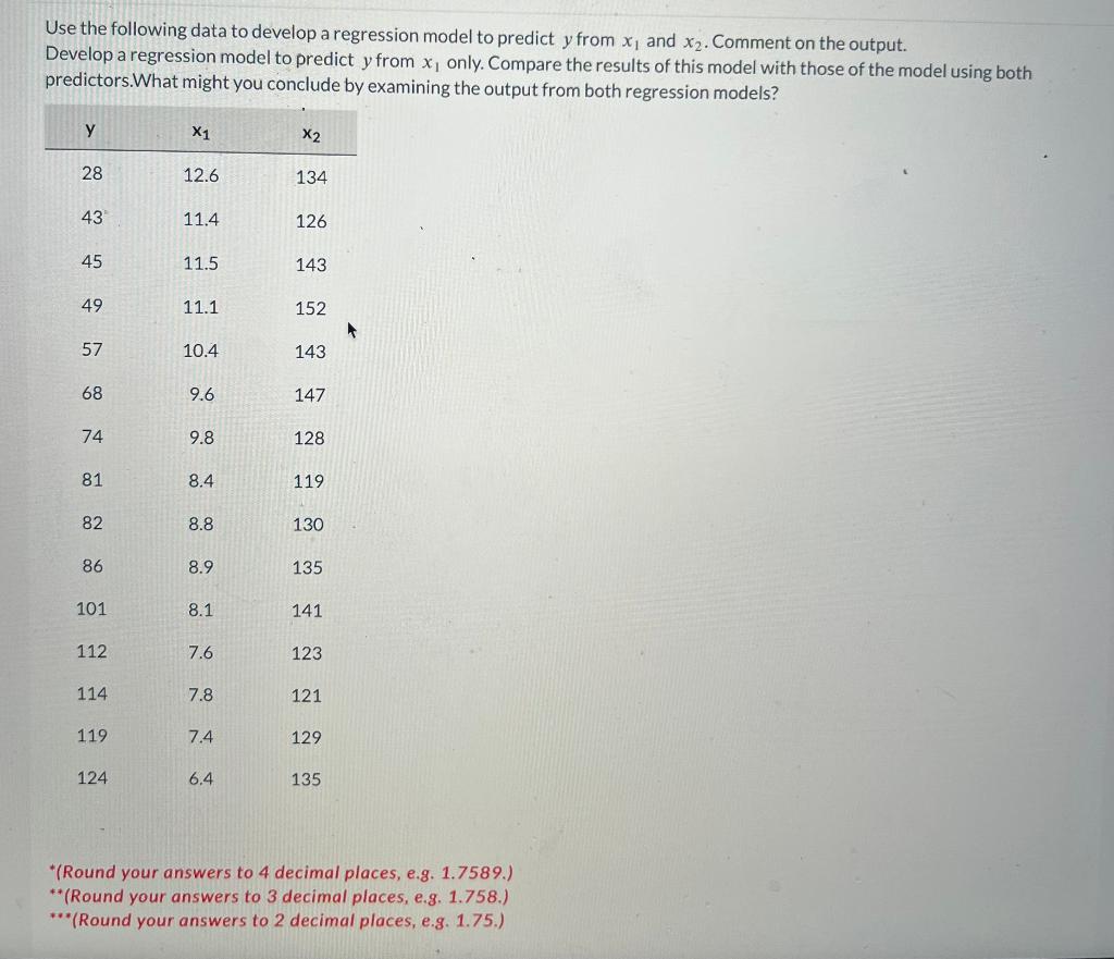 Solved Use the following data to develop a regression model | Chegg.com