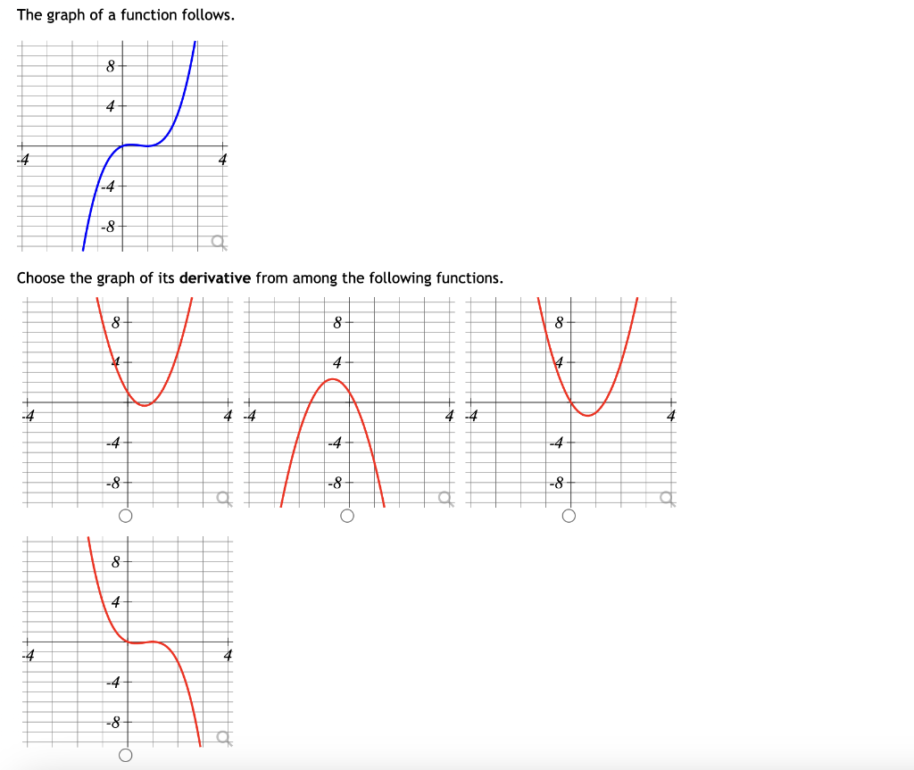 Solved The graph of a function follows. Choose the graph of | Chegg.com