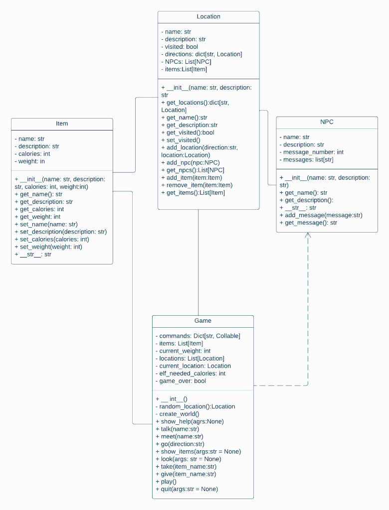 Create A Python Zork File Based On The Following Uml 