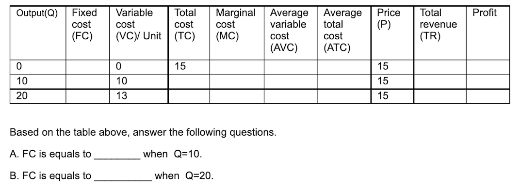 Solved Output(Q) Marginal Profit Fixed cost (FC) Variable | Chegg.com