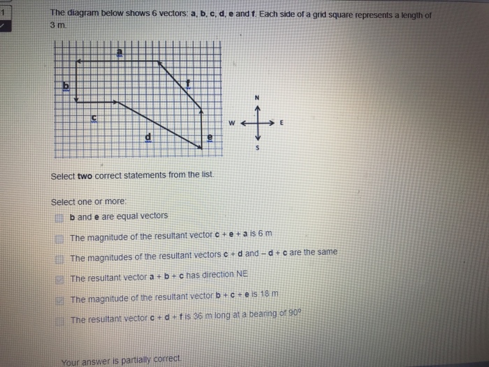 Solved The diagram below shows 6 vectors: a, b. c, d. e and | Chegg.com