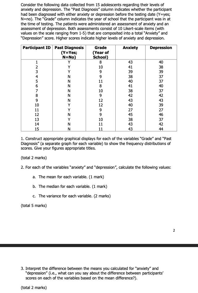 Solved Consider the following data collected from 15 | Chegg.com