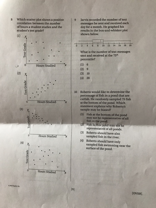 Solved Which scatter plot shows a positive correlation | Chegg.com