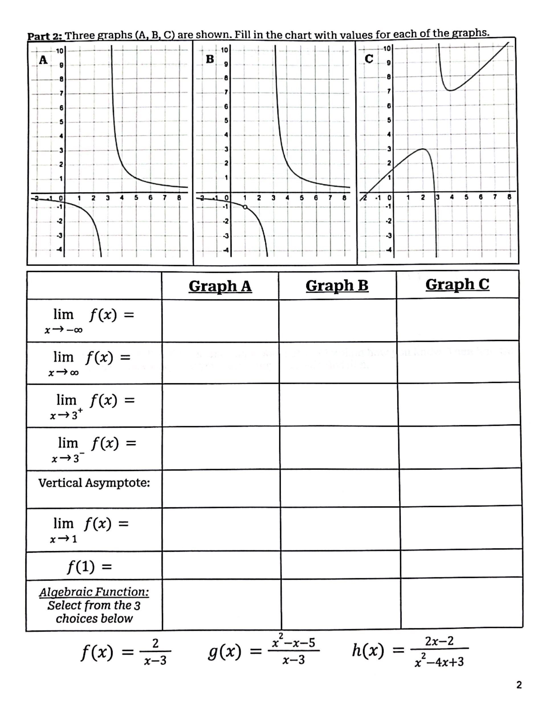 Solved Part 2: Three graphs (A, B, C) are shown. Fill in the | Chegg.com