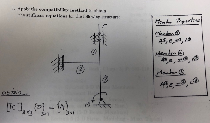 1. Apply the compatibility method to obtain the | Chegg.com