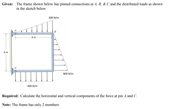 Solved The frame shown below has pinned connections at A, B, | Chegg.com