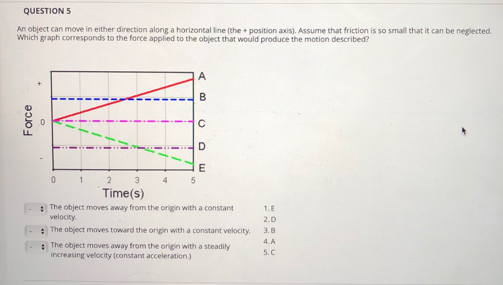 Solved A Force Is Applied That Makes An Object Move With The