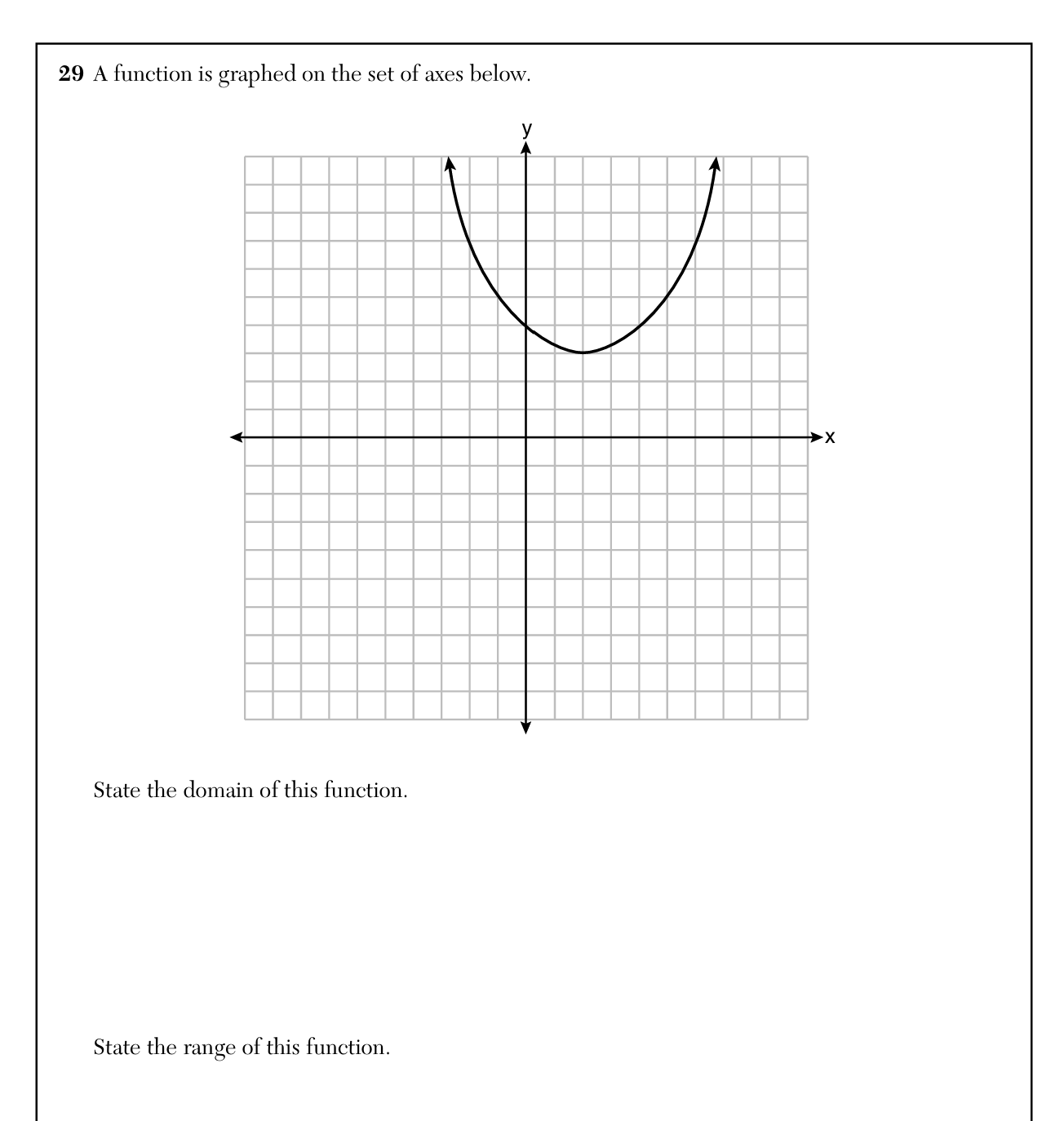 Solved 29 ﻿A function is graphed on the set of axes | Chegg.com