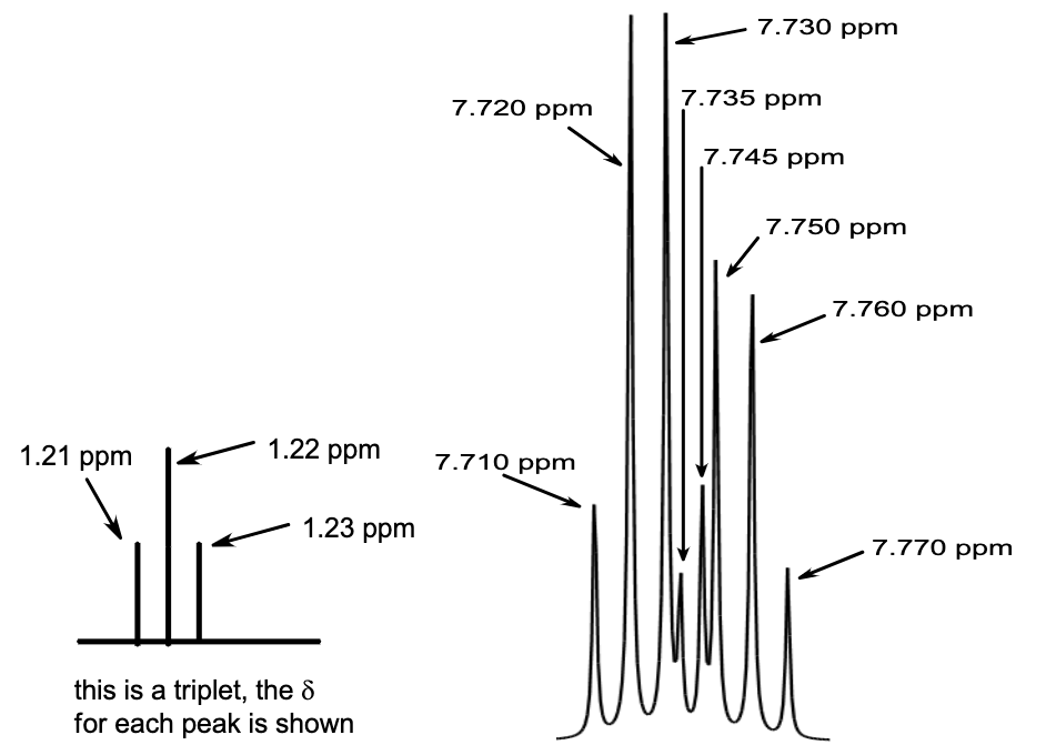 Solved You obtain 2 signals in a 550 MHz NMR spectrometer. | Chegg.com