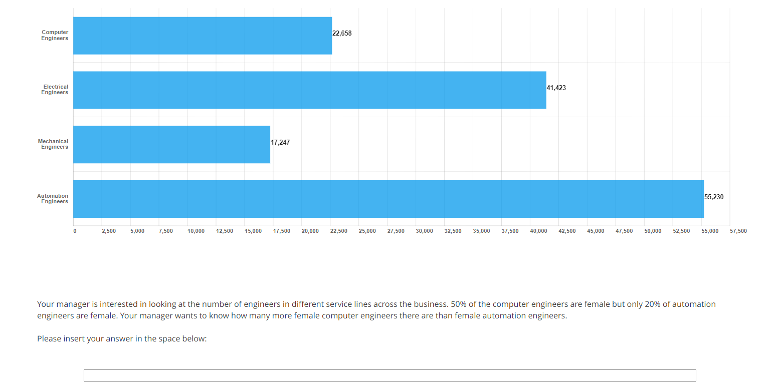 Solved Your manager is interested in looking at the number | Chegg.com