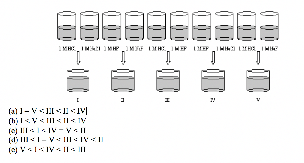 Solved When equal volumes of 1 M solutions of the following | Chegg.com