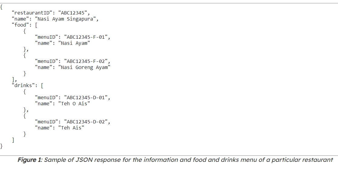 Solved NEED UEGENT IN 1 hour Melaka State Government has | Chegg.com