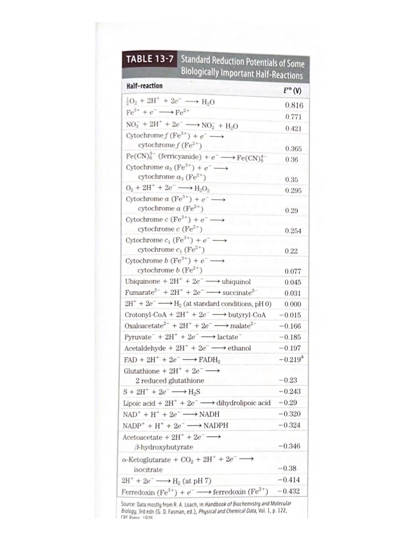 Solved Using Table 13-7 and/or 19-2 (Lehninger 6th ed.), | Chegg.com