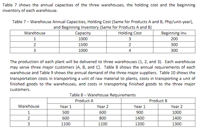 Solved Table 5 - Plant's Annual Capacities Table 6 shows the | Chegg.com