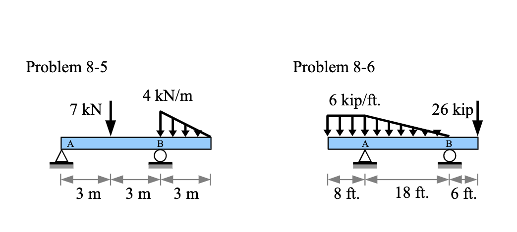 Solved Calculate the reaction forces and moments in | Chegg.com