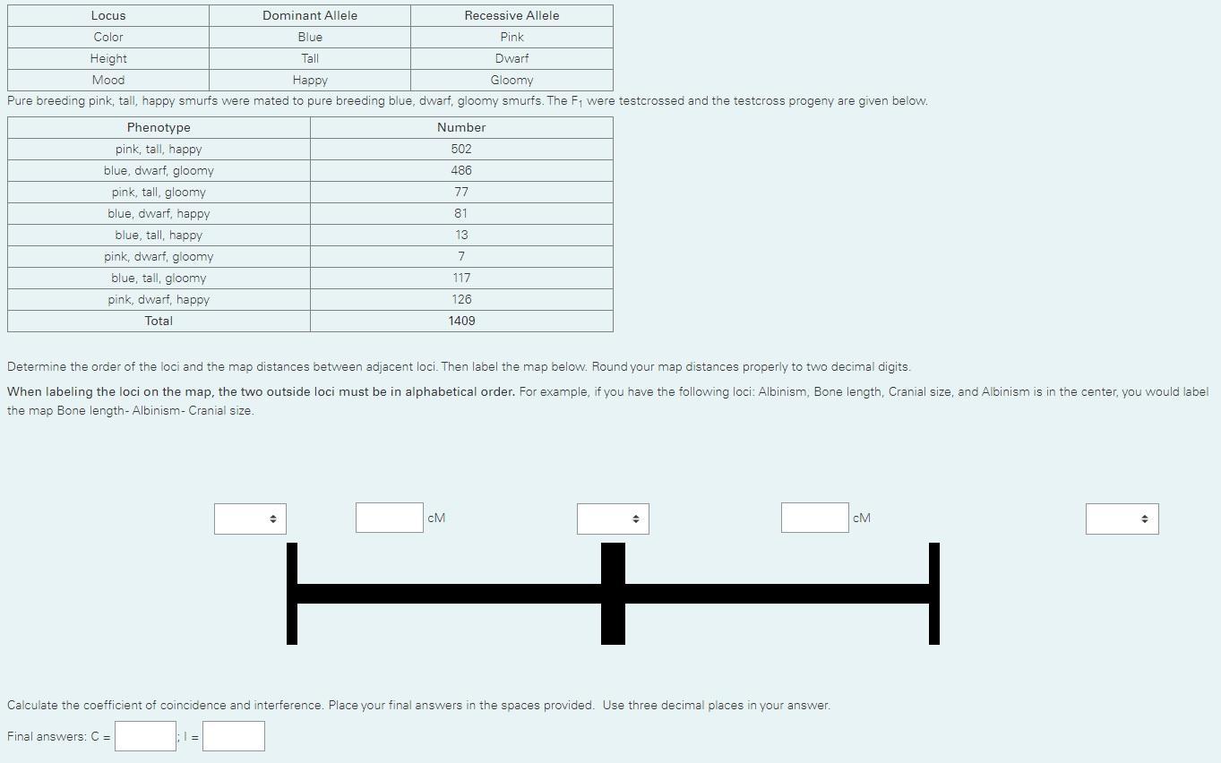 Solved Determine the order of the loci and the map distances | Chegg.com