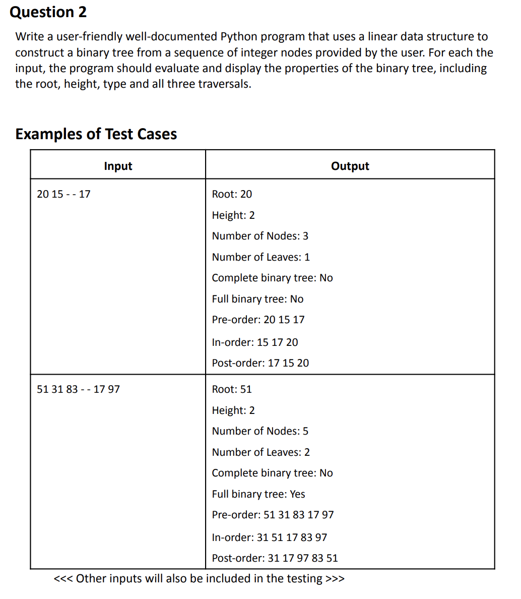 Question 2 Write a user-friendly well-documented | Chegg.com
