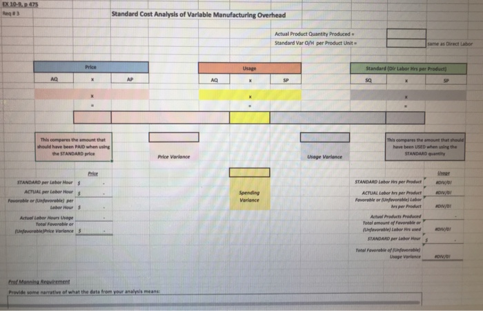 Solved 10-9 Comprehensive Variance Analysis LO10-1, LO10-2. | Chegg.com