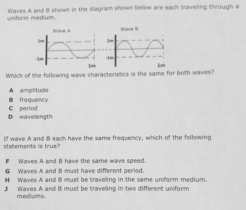 Medium Of A Wave Diagram
