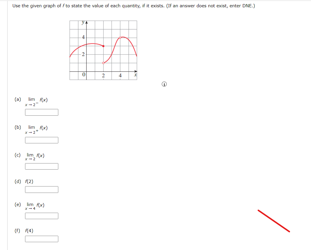 Solved Use the given graph of \\( f \\) to state the value | Chegg.com