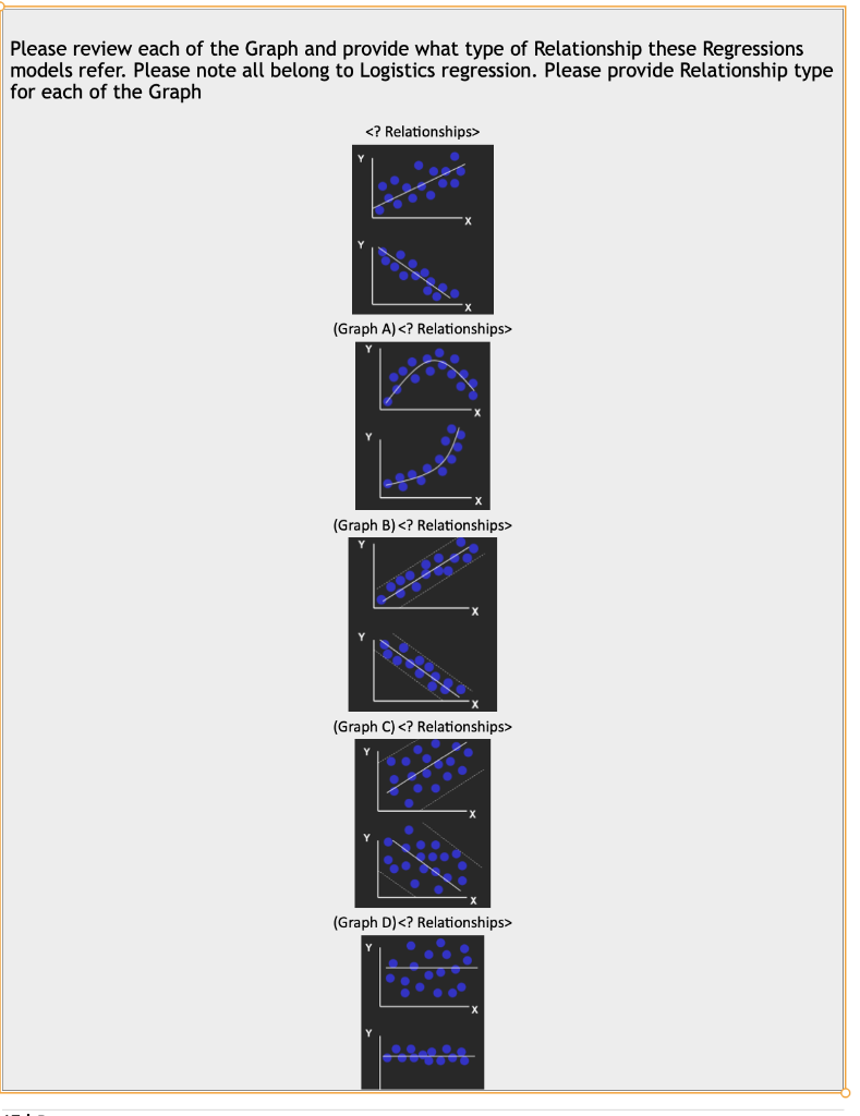 Solved Please review each of the Graph and provide what type | Chegg.com