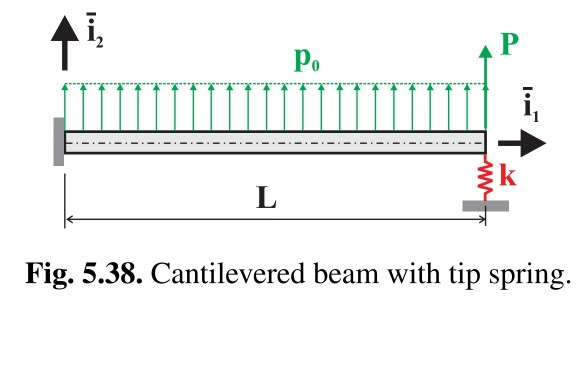 Solved Problem 5.11. Cantilever beam with tip spring | Chegg.com