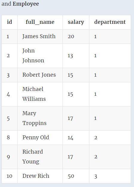 Your company has fallen on hard times, and you have | Chegg.com