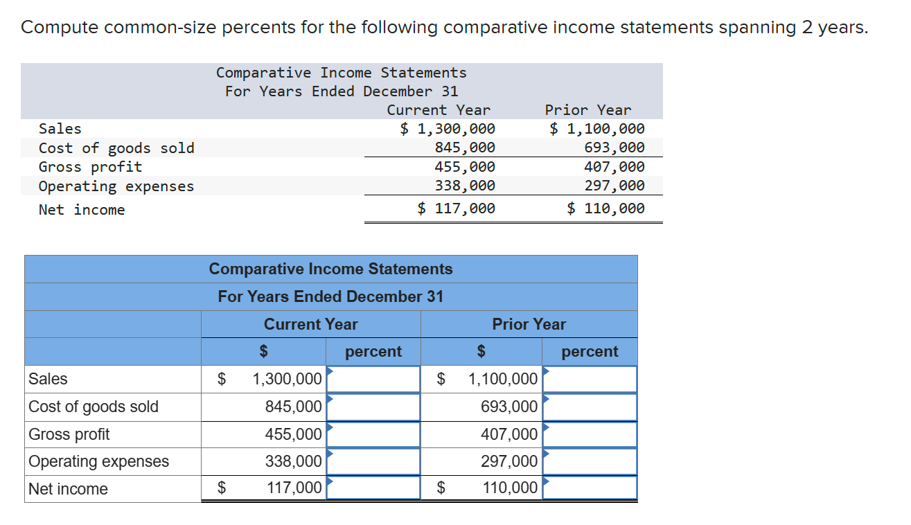 Solved Compute common-size percents for the following | Chegg.com