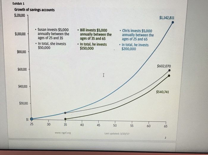 Solved Compound My Interest in 401(k)s Janelle found herself | Chegg.com