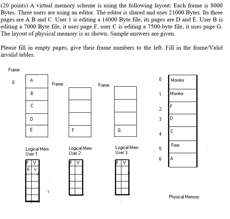 Solved (20 points) A virtual memory scheme is using the | Chegg.com