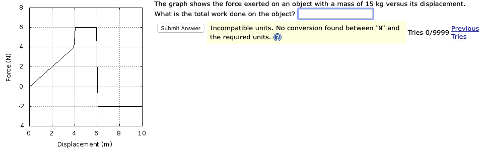 Solved 8 The graph shows the force exerted on an object with | Chegg.com