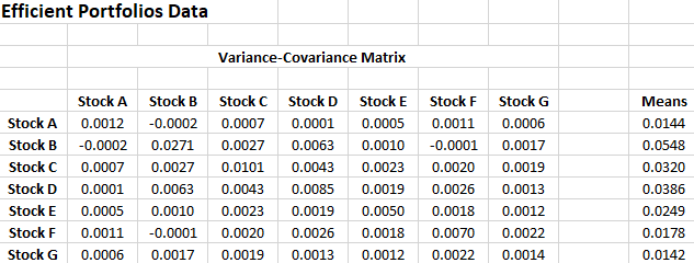 3. Use the Variance - Covariance matrix in the Excel | Chegg.com