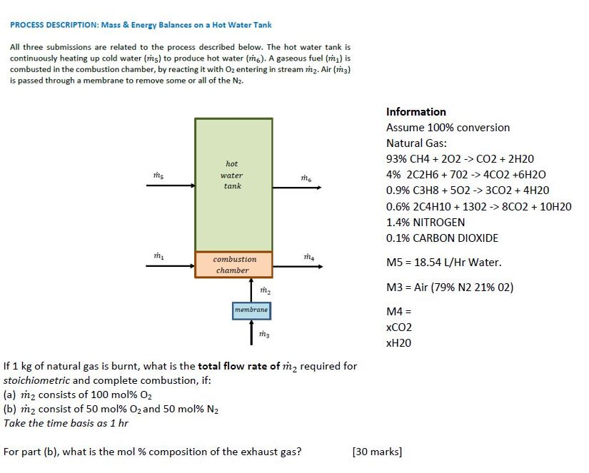 Solved PROCESS DESCRIPTION: Mass & Energy Balances on a Hot | Chegg.com