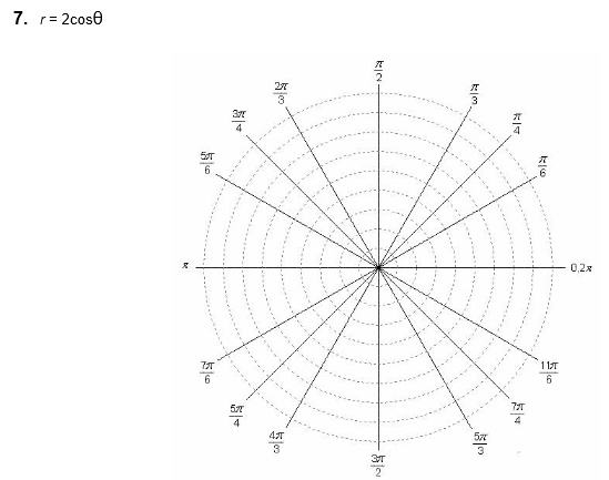 Solved Identify, graph, and state the symmetries for each | Chegg.com