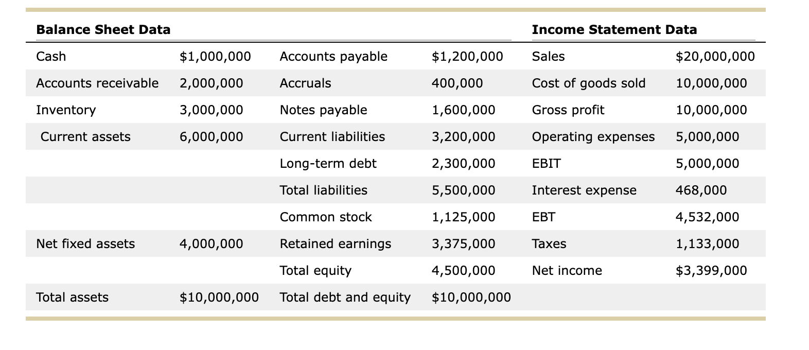 Solved Cepeus Manufacturing Inc. DuPont AnalysisIf I | Chegg.com