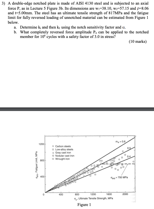 Solved 3) A double-edge notched plate is made of AISI 4130 | Chegg.com