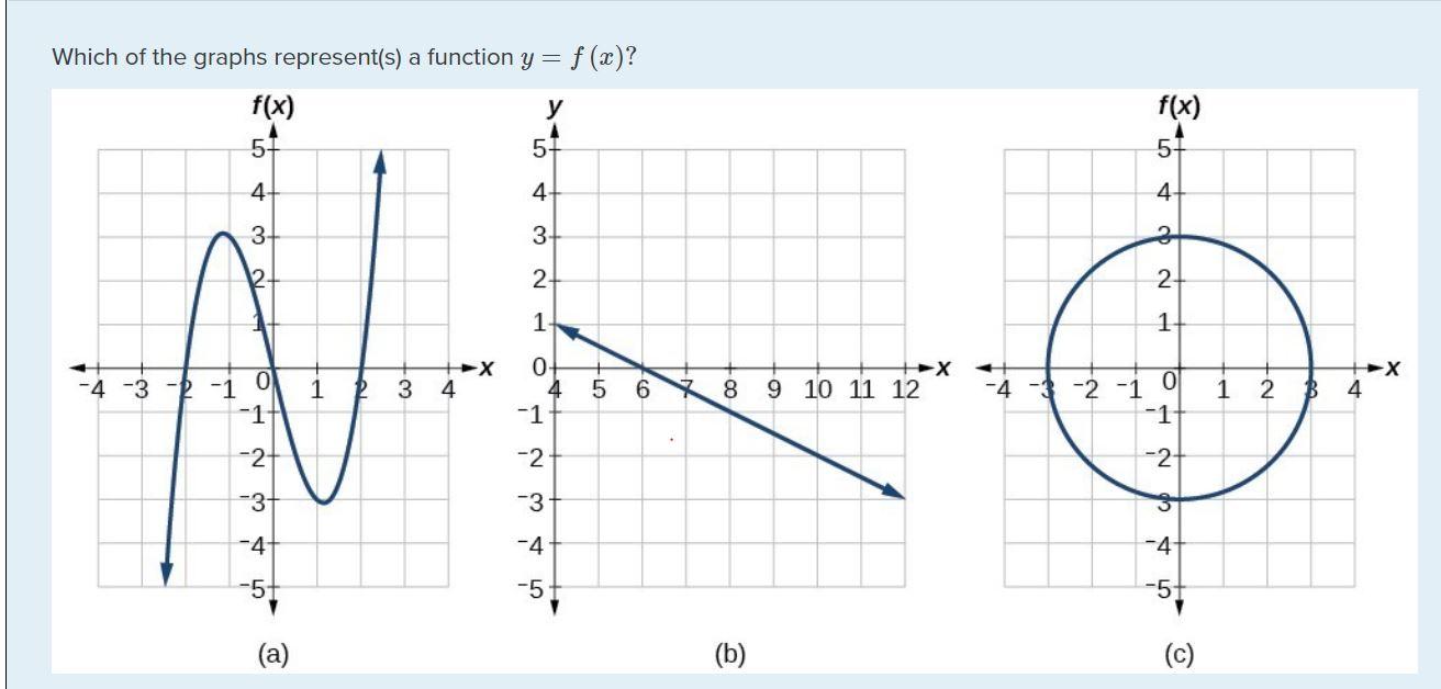 [Solved]: Use the following graphs to define a function. Y