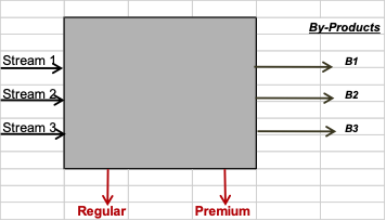 MO Oil, Inc. blends two different types of | Chegg.com