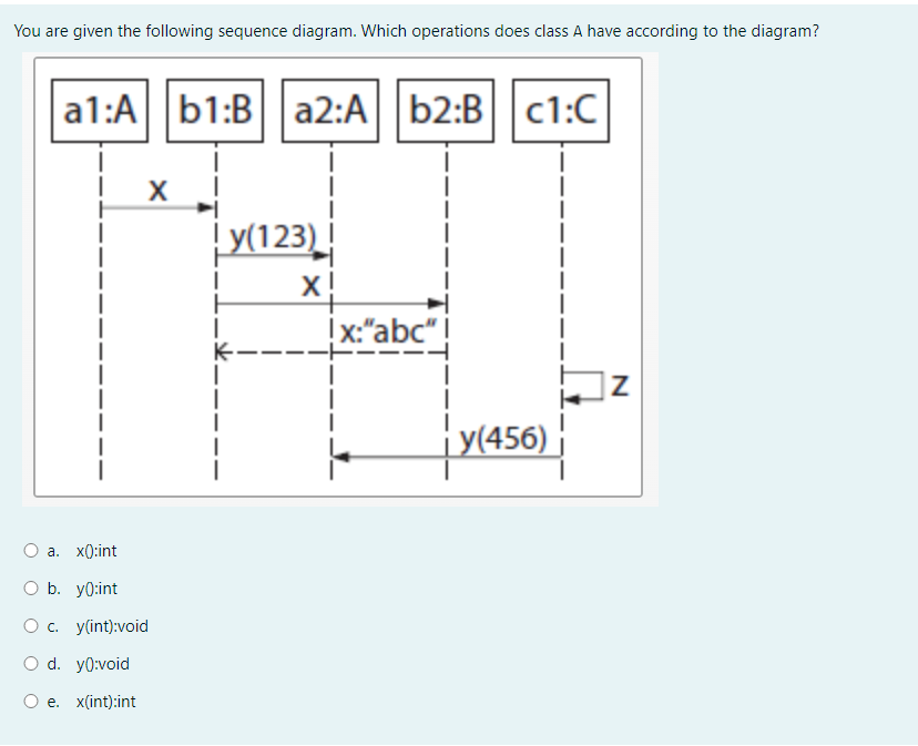 Solved You are given the following sequence diagram. Which | Chegg.com