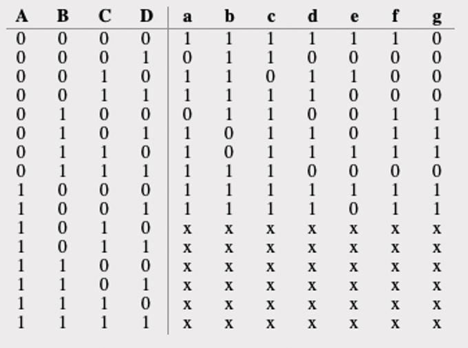 Solved What is the simplified equation of a, b, c, d, e, f, | Chegg.com