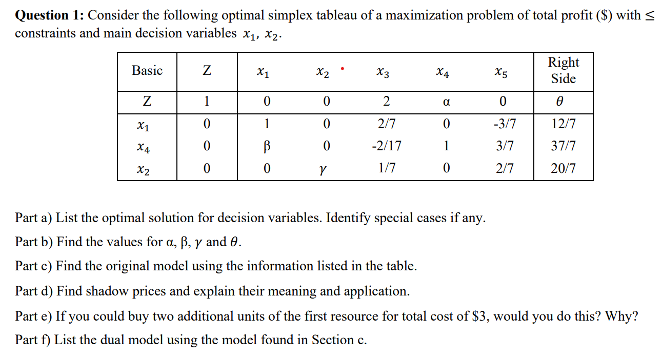 Solved Question 1: Consider the following optimal simplex | Chegg.com